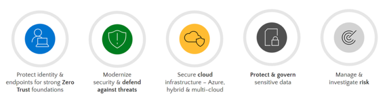 Microsoft Advanced Cyber Security - Gijima